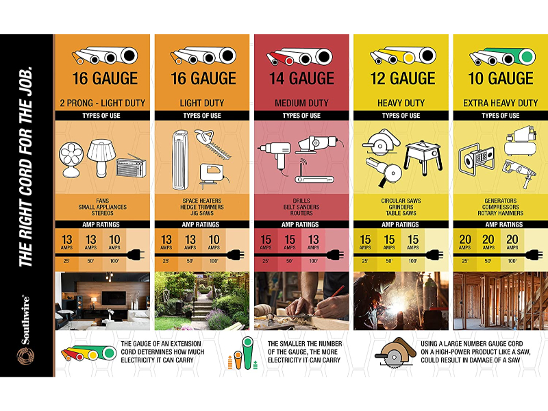Designers Edge Power Stations Retractable Cord Reel