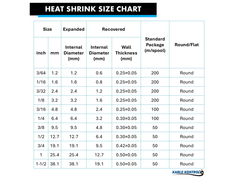 Kynar Heat Shrink Tubing | PVDF Electrical Shrink Tube | Kable Kontrol®