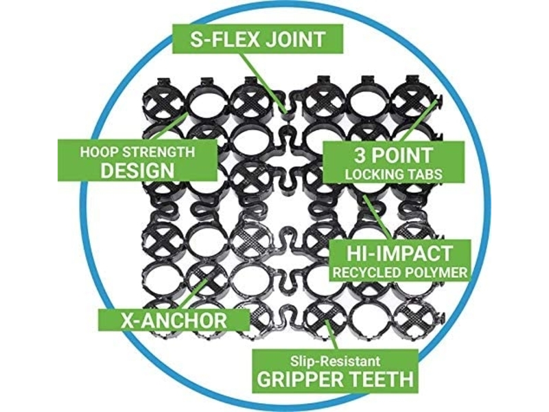 TrueGrid® Permeable Pavers | ROOT Grass Pavers
