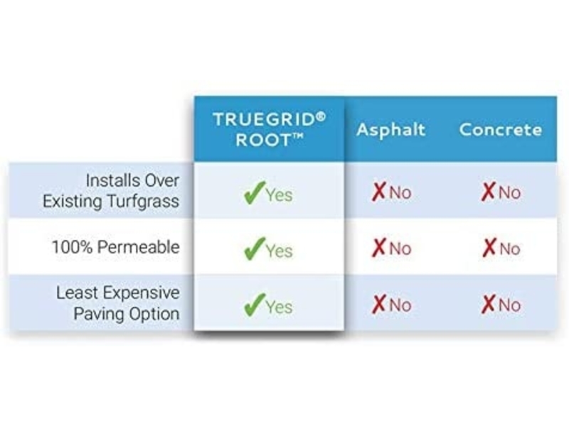 TrueGrid® Permeable Pavers | ROOT Grass Pavers